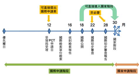「世界專利」真的只是噱頭嗎？ 智由博集