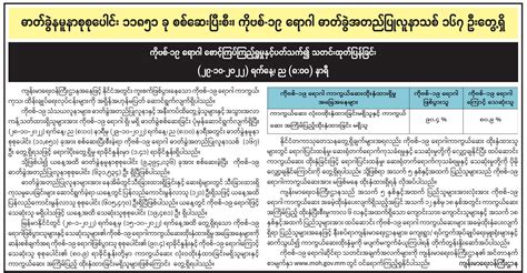 ဓာတ်ခွဲနမူနာစုစုပေါင်း ၁၁၈၅၁ ခု စစ်ဆေးပြီးစီး၊ ကိုဗစ် ၁၉ ရောဂါ ဓာတ်ခွဲအတည်ပြုလူနာသစ် ၁၆၇ ဦးတွေ့ရ