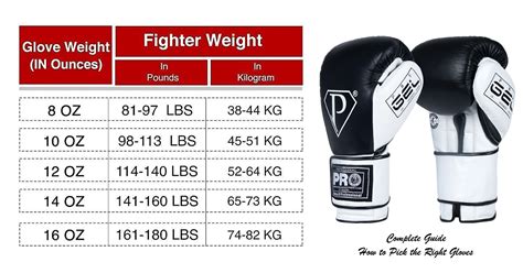 Boxing Glove Size Chart Complete Guide How To Pick The Right Gloves