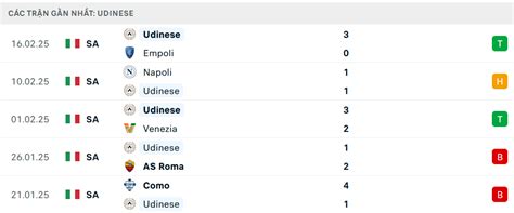 Nhận định Lecce Vs Udinese VĐqg Italia Lực Lượng đội Hình Dự Kiến