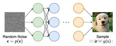 扩散模型 Ddpm篇 知乎