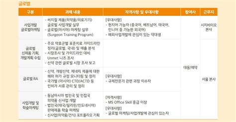 2023 대웅그룹 상반기 채용연계형 인턴십·약대심화실습 모집마감 대웅제약 뉴스룸