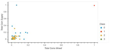GitHub Bkuropa Cryptocurrencies
