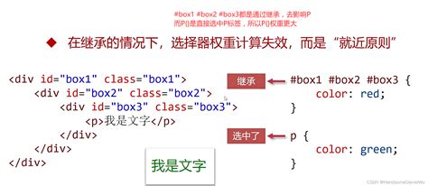 css 继承性 inherited 权重 css class inherited csdn博客