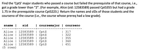 Solved Given The Schema Write A Query And Subquery To Do