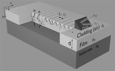 Elimination Of The Dynamical Phase By Using Two Consecutive Integrated