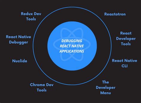 Eudaitec Gmbh On Linkedin Debugging React Native Applications Using The React Native Debugger