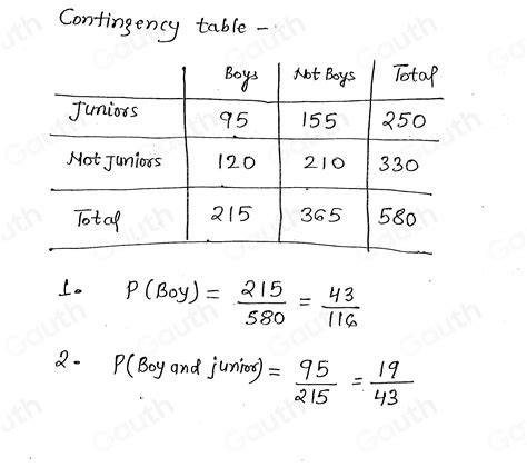 Solved Contingency Table Use The Venn Diagram To Complete The