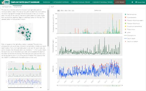 Tampa Bay Water Quality Dashboard 2020 Shiny Contest Submission
