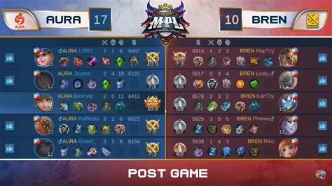 Bennyqt Takes Over Late Vs Bren As Aura Gains Share Of MPL PH Lead