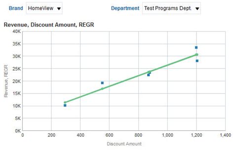Obiee In Il Obiee 12c Advanced Analytic Part 6 Regr