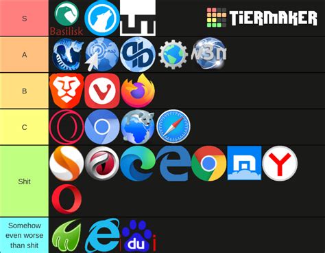 Web Browsers Complete Tier List Community Rankings Tiermaker