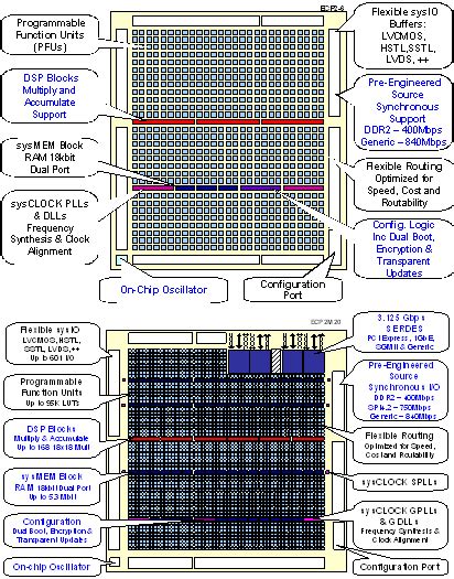 Expanding Applications For Low Cost Fpgas Edn