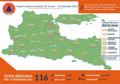 Puluhan Bencana Menghantam Jatim Selama 2023 Apa Saja Times Indonesia