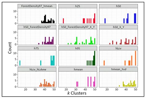 a primer on clustering of forest management units for reliable design