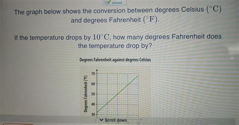 solved allowed the graph below shows the conversion between degrees