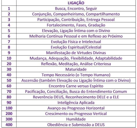 Significado Dos Números De 0 A 9 EDULEARN