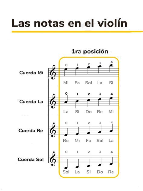 Notas Violin Pdf