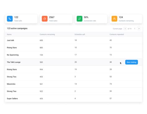 Types Of Dialer Systems Explained Use Cases CloudTalk