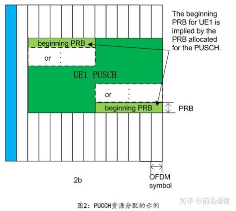 5g网络中长周期pucch 知乎