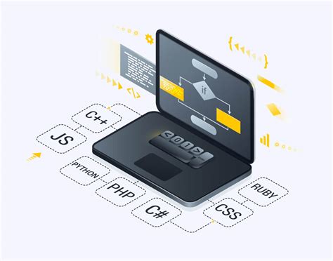 Dreamproit Ci Cd Pipeline Automation