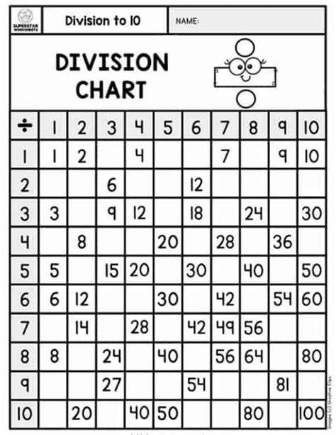 Division Chart Superstar Worksheets