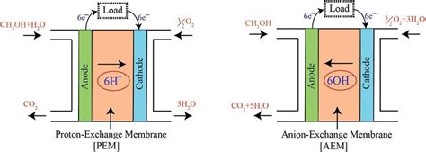 What Is The Difference Between Pem And Aem Knowledge Yinggao Metal Materials