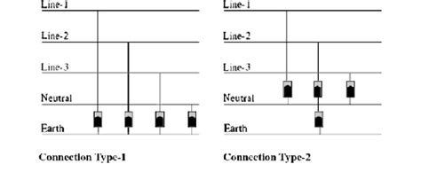 Two Types Of SPD Connections In A TT Wiring System Download Scientific Diagram
