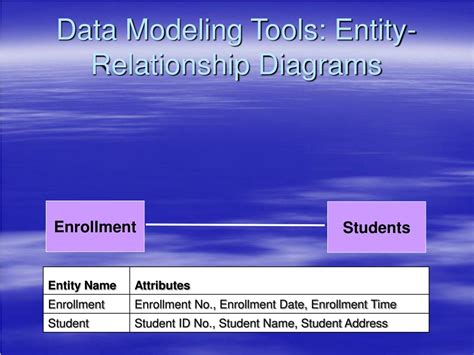 Ppt Database Design Using The Rea Data Model Powerpoint Presentation