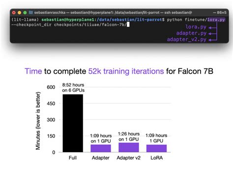 LLM Learning Lab Lightning AI
