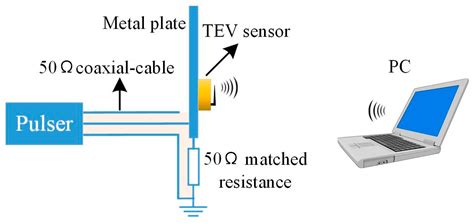 sensors free full text partial discharge monitoring on metal