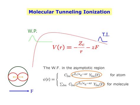 Ppt Molecular Tunneling Ionization And Molecular Alignment Powerpoint
