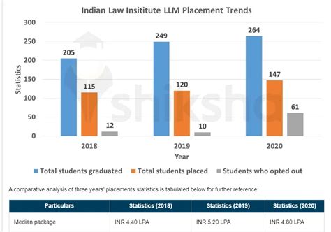 Indian Law Institute Delhi Top Law College In Delhi