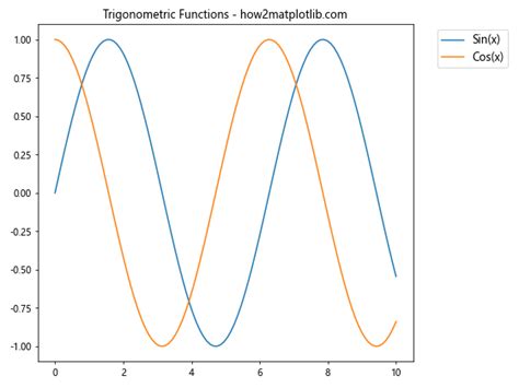 Matplotlib 图例大小设置：全面指南与实用技巧极客教程