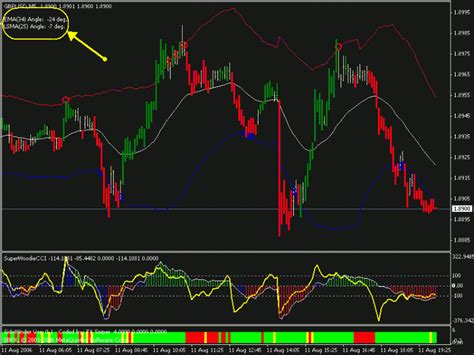 Ema Angle In Degrees Forex Forum Mql4 And Metatrader 4 Mql4 Programming Forum