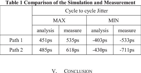 Figure From Automatic Clock Jitter Analysis Considering Clock Divider Semantic Scholar