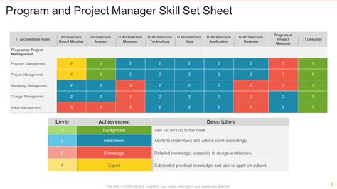 Top 10 Skill Set Presentation Templates With Examples And Samples