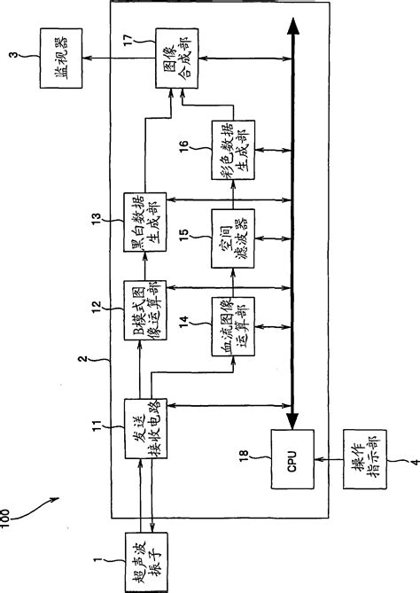 Ultrasound Observation Apparatus Eureka Patsnap