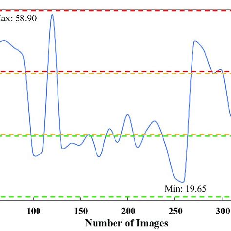 The Ic Distribution Of Power Line Images The Ic Distribution Of Power