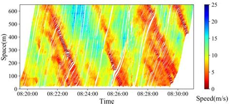 figure 1 from a physical law constrained deep learning model for vehicle trajectory prediction