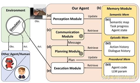 Ai Agent 多智能体复杂场景协作核心论文——《building Cooperative Embodied Agents