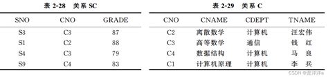 数据库讲解（mysql版）（超详细）【第二章】【上】mysql 笛卡尔积 Csdn博客