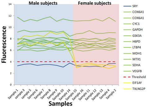 A Novel Approach For Human Whole Transcriptome Analysis Based On