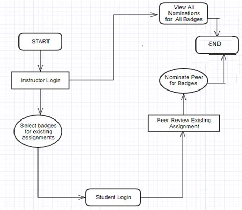 File Oodd PNG Expertiza Wiki