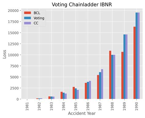 Example Gallery — Chainladder Python
