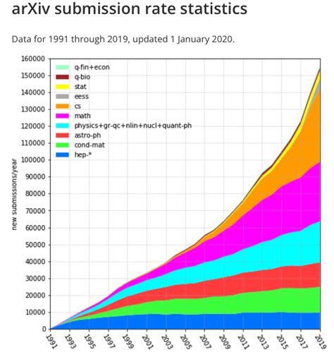 Sebastian Raschka On Twitter Themintsv Yes Its Skyrocketing Indeed☺️ Ps I Did Submit To