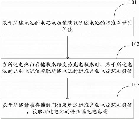 data processing method apparatus thereof and electronic equipment eureka patsnap