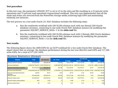 Oltp Workload Test Oracle Rac Performance On Dell Powerflex With Amd