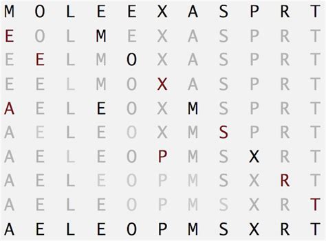 elementary sorts summary truongtx blog