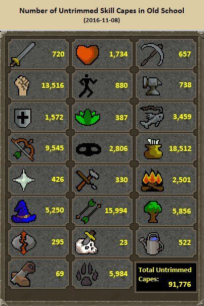 Can Rs3 Get A Cool Twitter Jmod To Post Stats Like This Old School Runescape How To Become